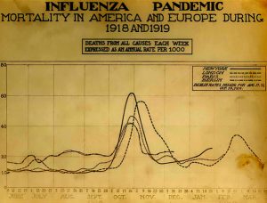 A century ago we beat the worst pandemic in modern history with ...