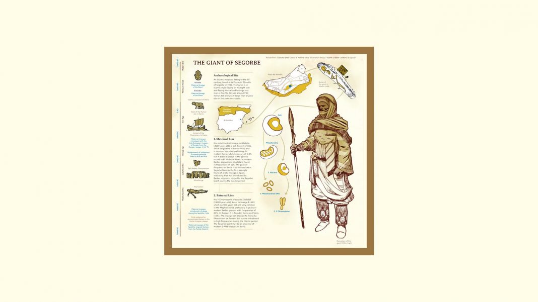 DNA analysis by British university sheds light on the origins of ...