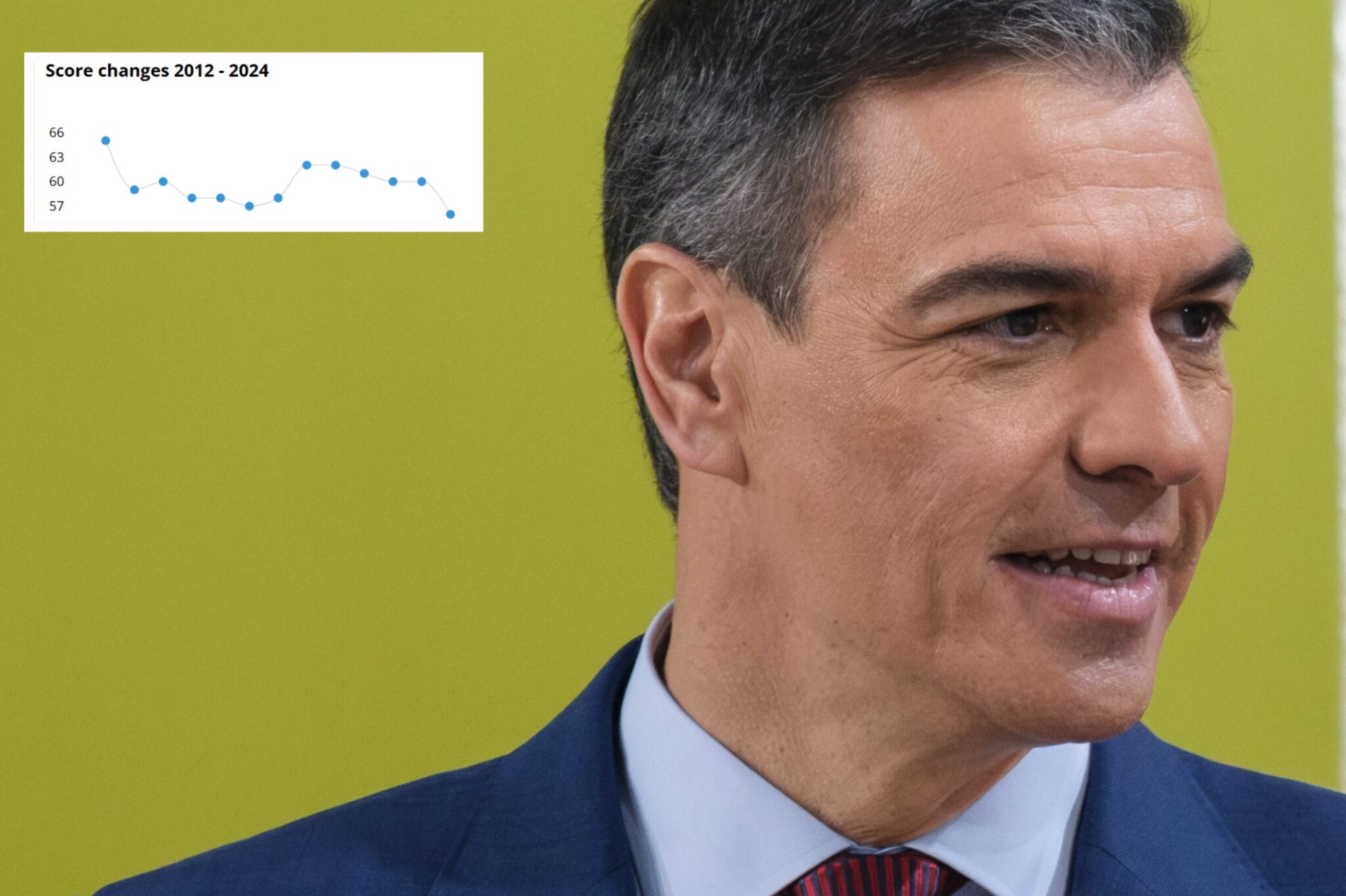 Spain receives worst corruption ranking in 30 years: Study brands ...