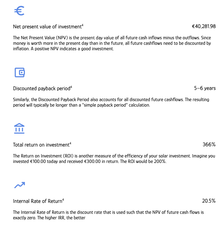 Solar Panels a Good Investment in Spain? 17.7% ROI Case Study